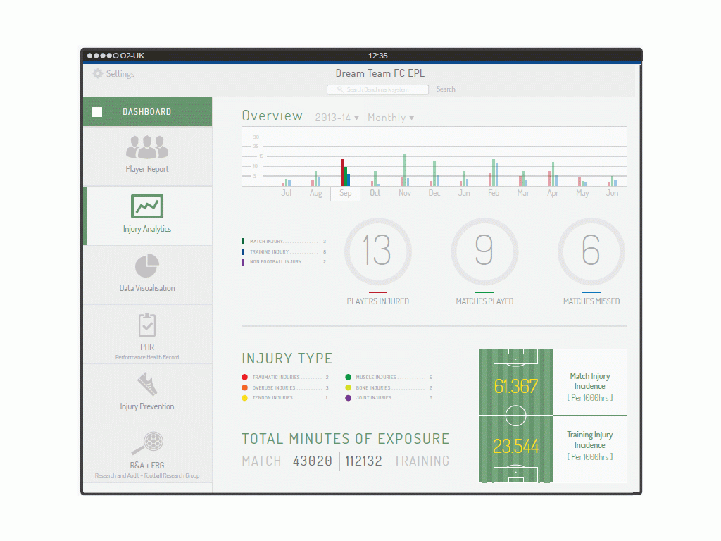 Benchmark 54 dashboard-banner